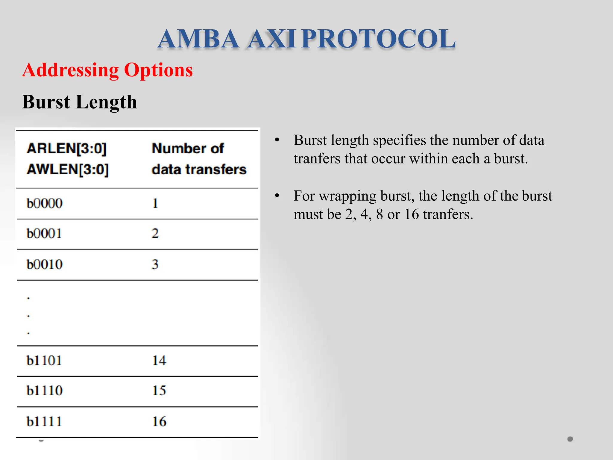 ambaaxi protocol basic information presentaion | PPTX
