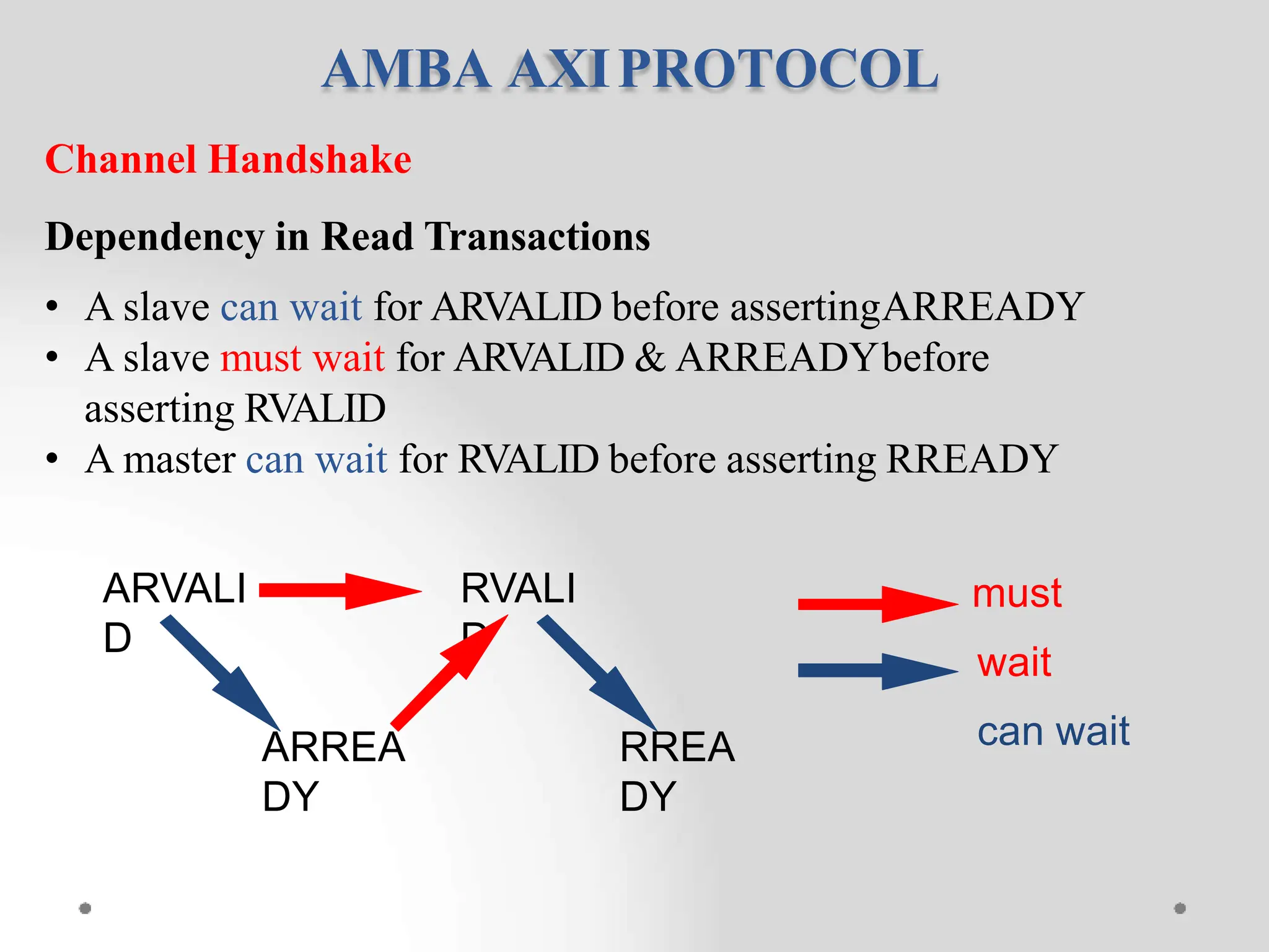 ambaaxi protocol basic information presentaion | PPTX