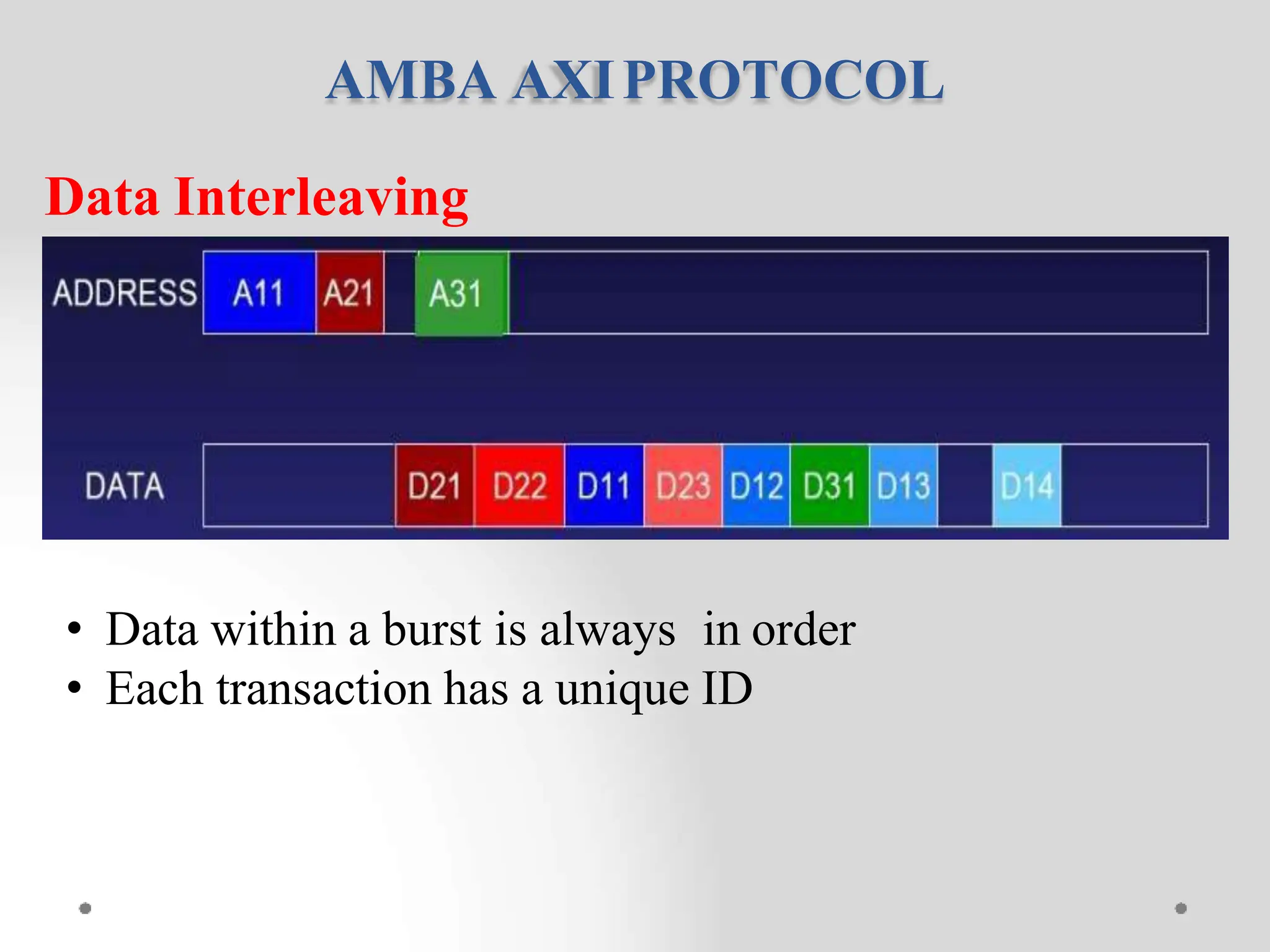 ambaaxi protocol basic information presentaion | PPTX