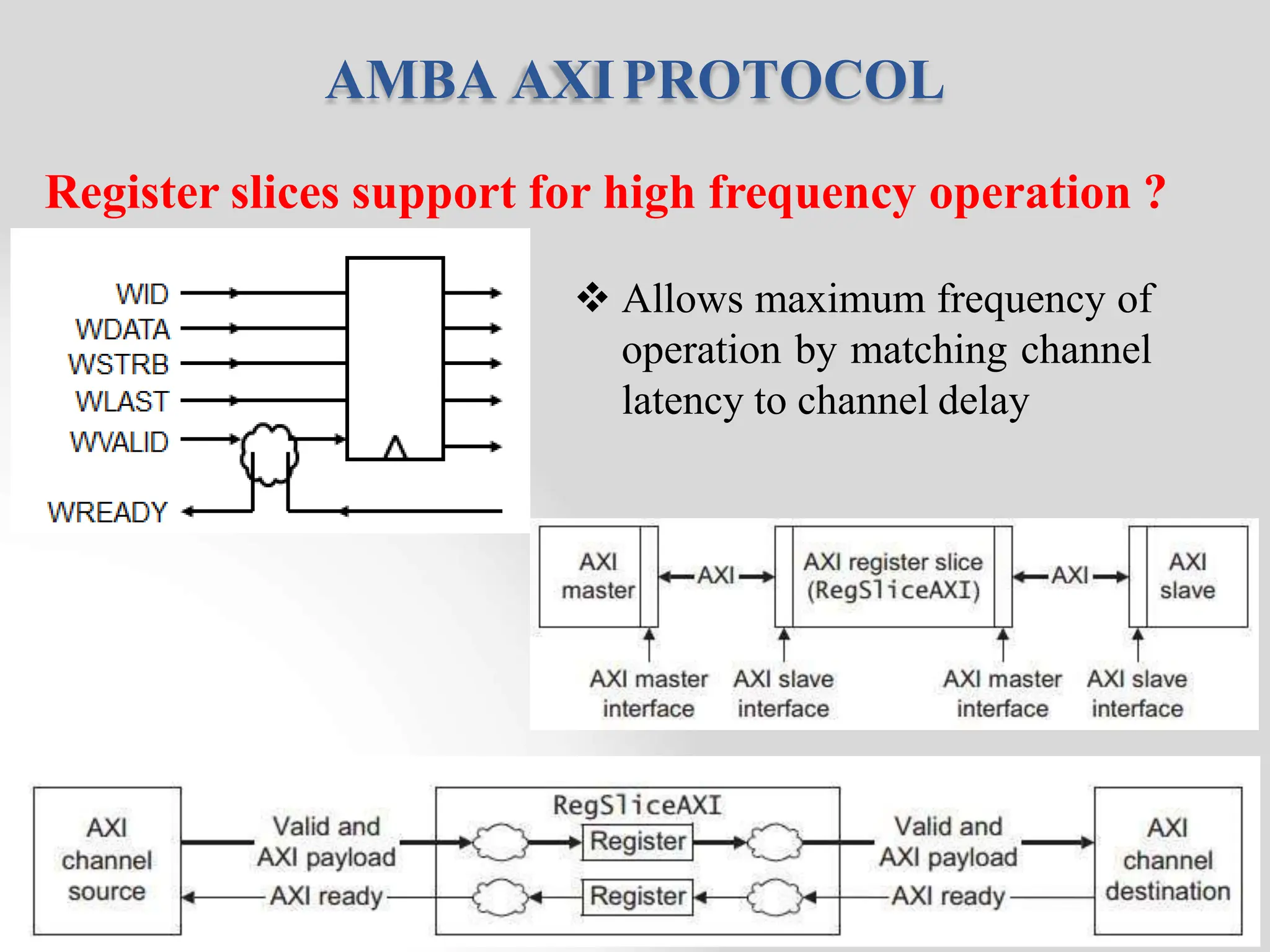 ambaaxi protocol basic information presentaion | PPTX