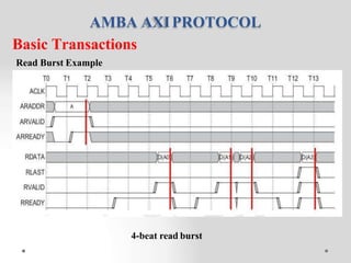 ambaaxi protocol basic information presentaion | PPTX