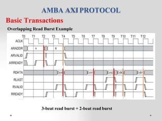 ambaaxi protocol basic information presentaion | PPTX