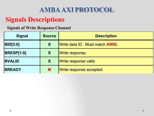 ambaaxi protocol basic information presentaion | PPTX