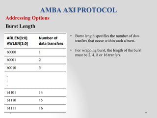 ambaaxi protocol basic information presentaion | PPTX