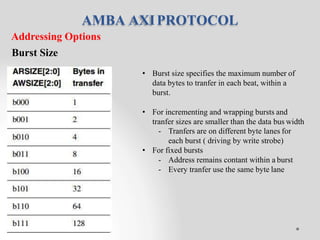ambaaxi protocol basic information presentaion | PPTX