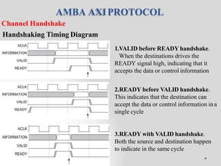 ambaaxi protocol basic information presentaion | PPTX