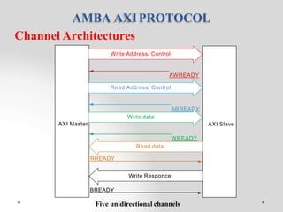 ambaaxi protocol basic information presentaion | PPTX