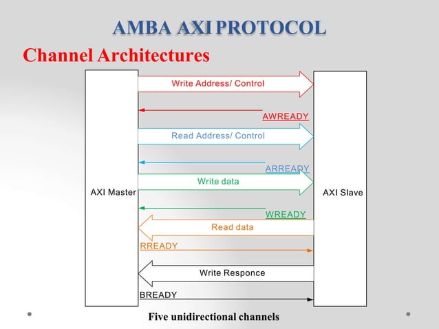 ambaaxi protocol basic information presentaion | PPTX