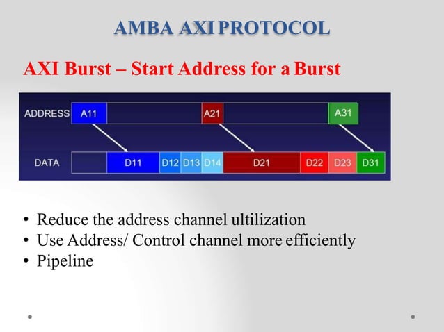 ambaaxi protocol basic information presentaion | PPTX