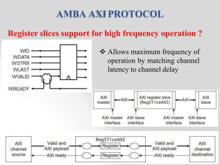 ambaaxi protocol basic information presentaion | PPTX