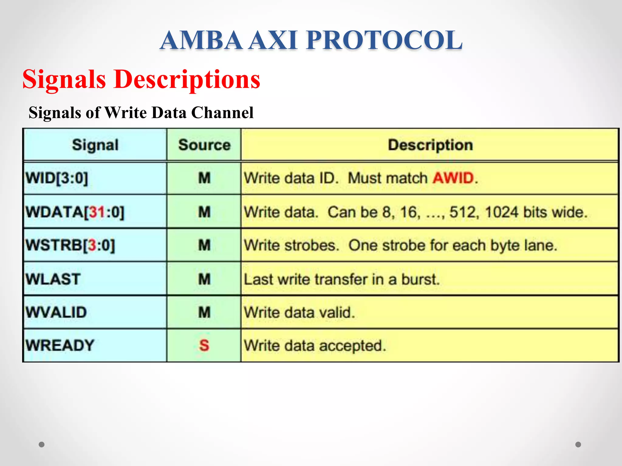 Amba axi 29 3_2015 | PPTX | Computer Networking | Computing
