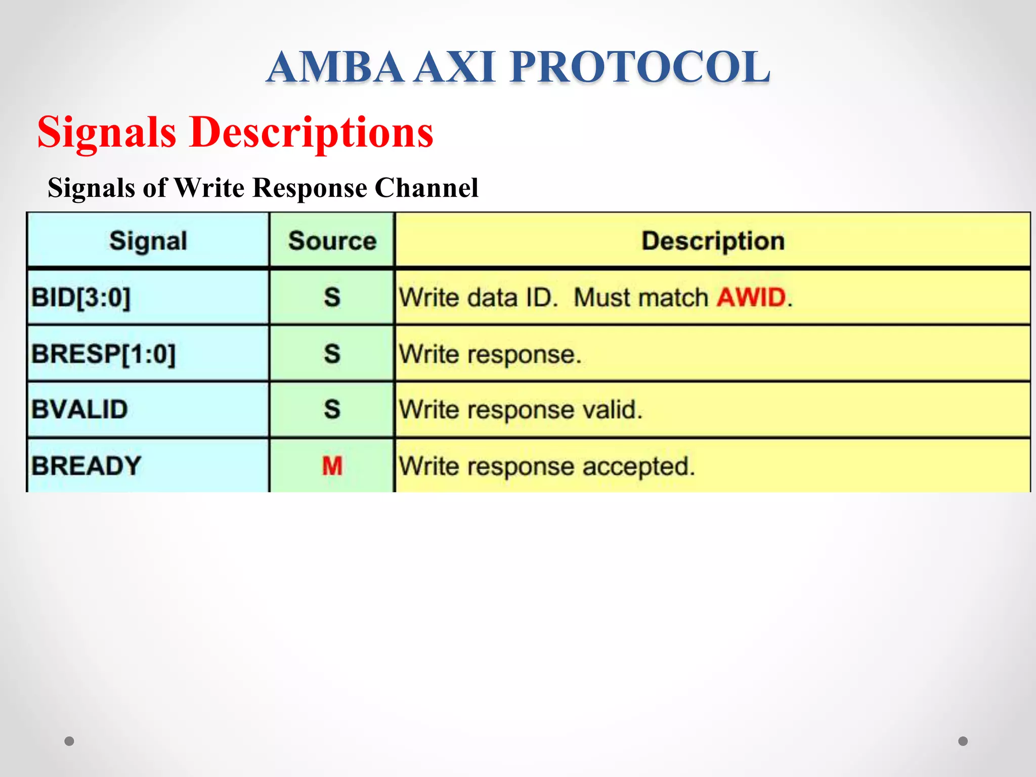 Amba Axi 29 32015 Pptx Computer Networking Computing