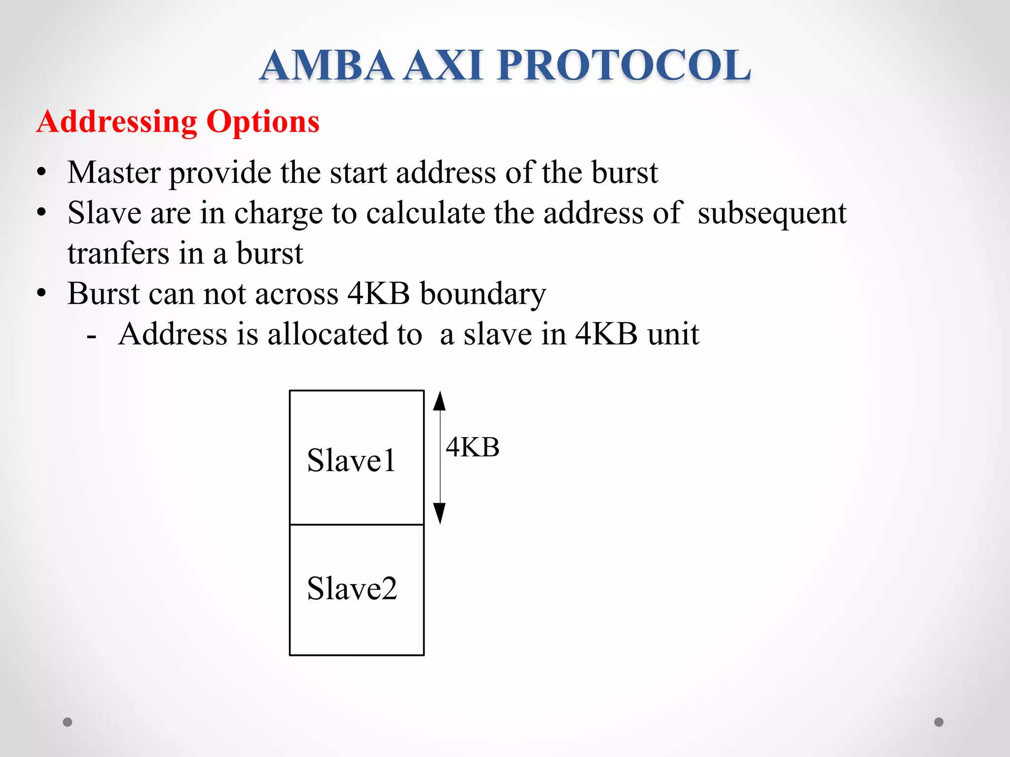 Amba Axi 29 32015 Pptx Computer Networking Computing