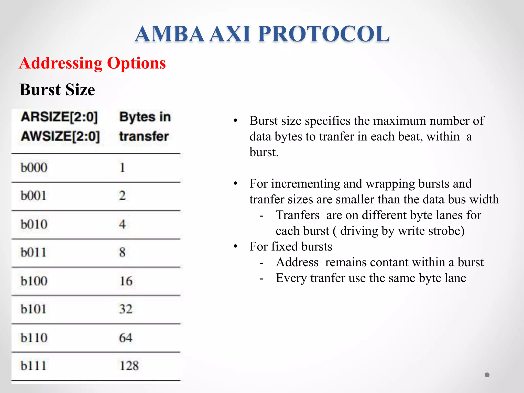Amba axi 29 3_2015 | PPTX | Computer Networking | Computing