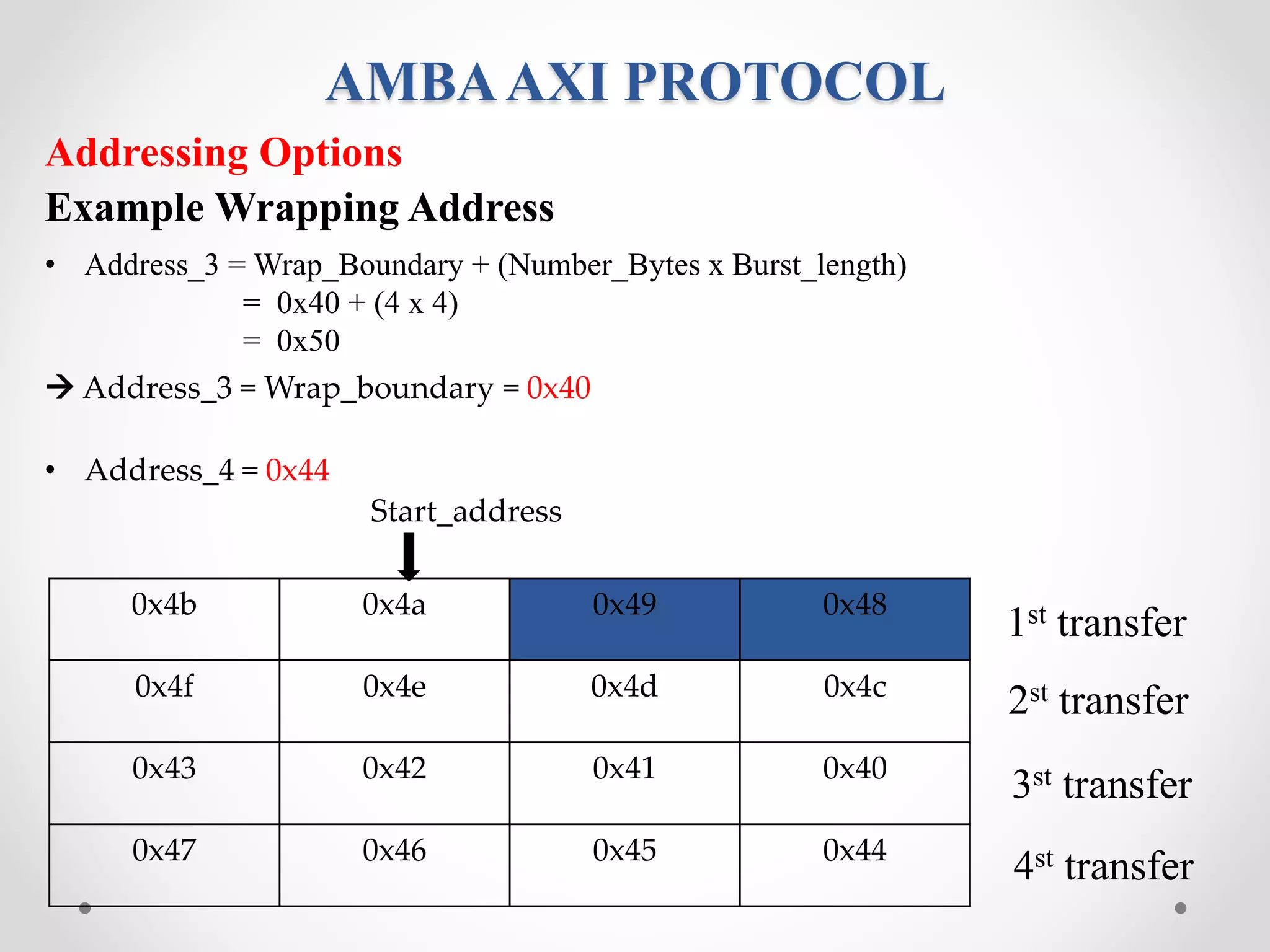 Amba axi 29 3_2015 | PPTX | Computer Networking | Computing