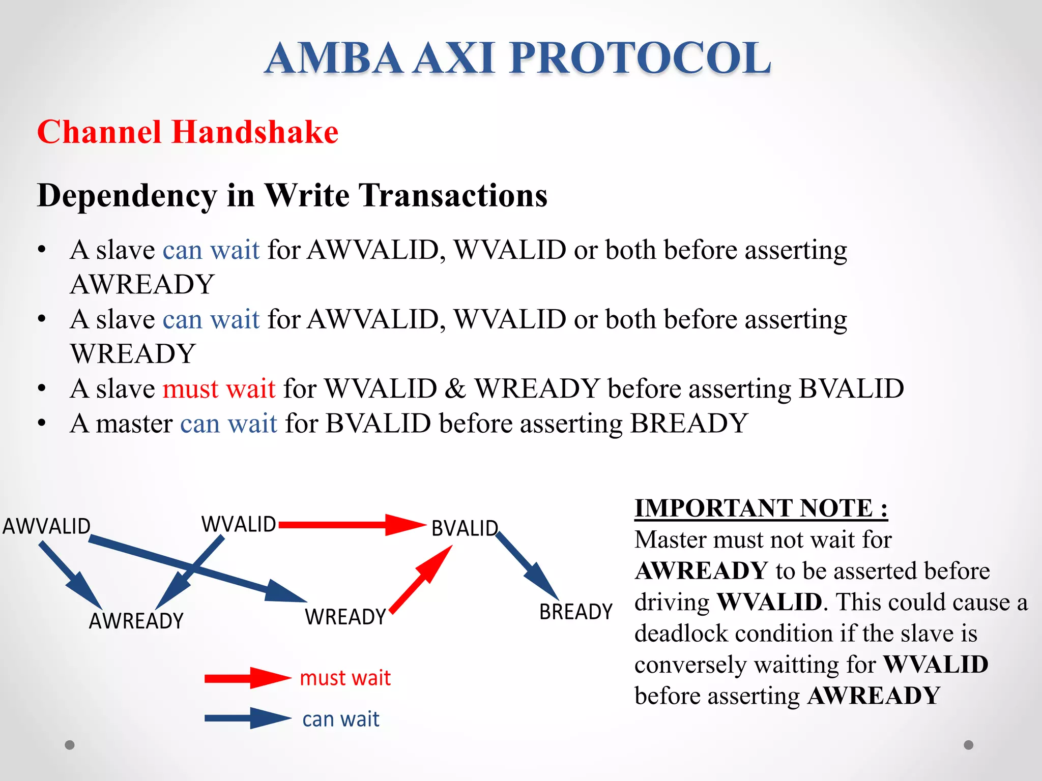 Amba Axi 29 32015 Pptx Computer Networking Computing
