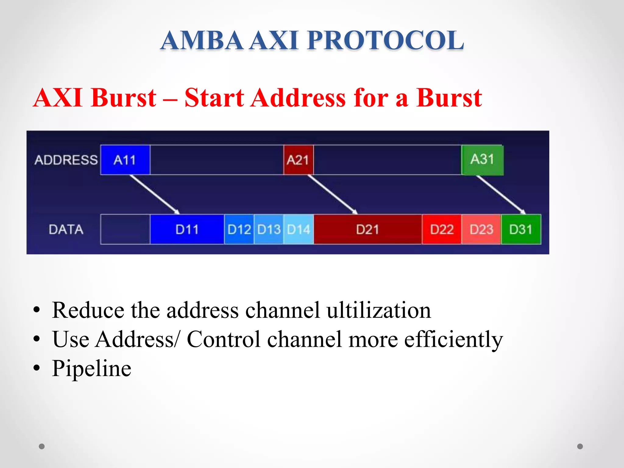 Amba axi 29 3_2015 | PPTX | Computer Networking | Computing