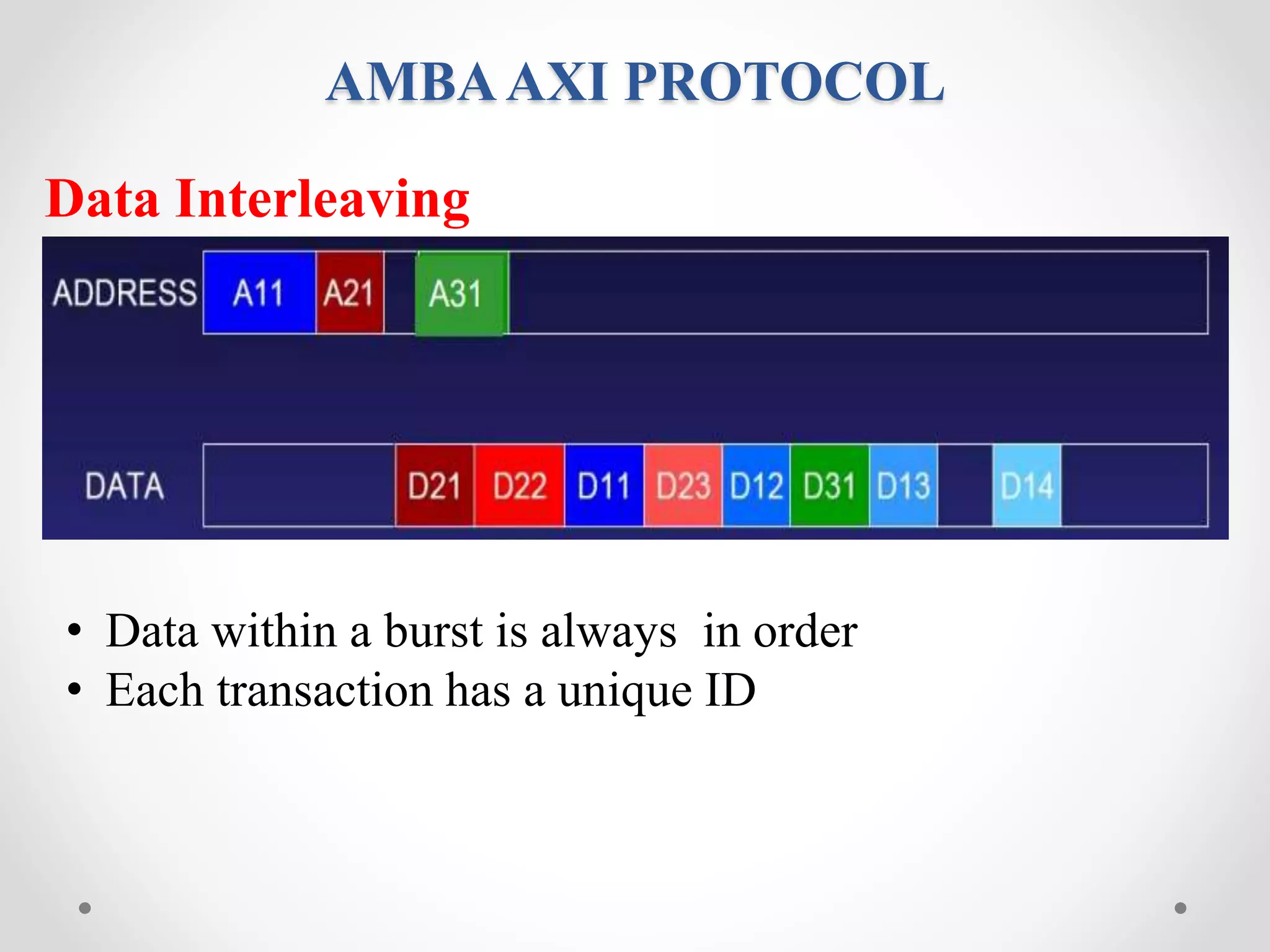 Amba axi 29 3_2015 | PPTX | Computer Networking | Computing