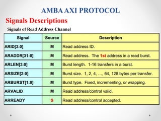 Amba axi 29 3_2015 | PPTX | Computer Networking | Computing