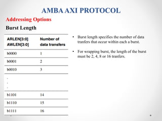 Amba axi 29 3_2015 | PPTX