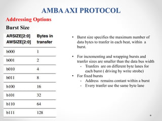 Amba axi 29 3_2015 | PPTX | Computer Networking | Computing