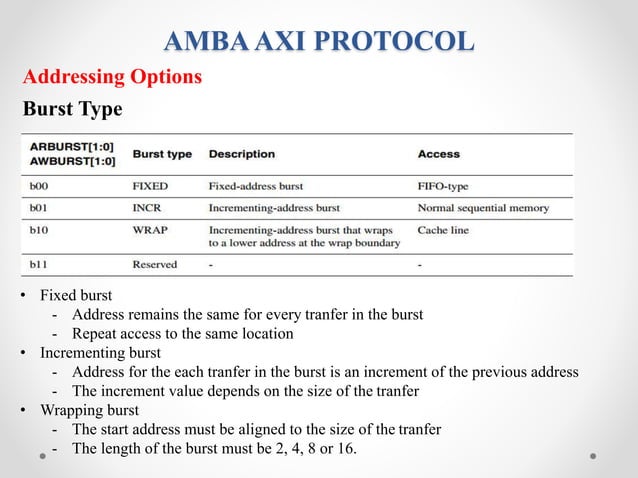 Amba axi 29 3_2015 | PPTX | Computer Networking | Computing