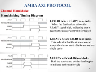 Amba axi 29 3_2015 | PPTX