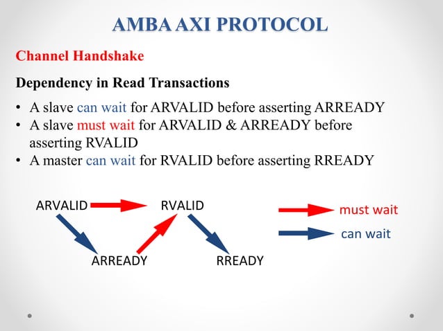 Amba axi 29 3_2015 | PPTX | Computer Networking | Computing