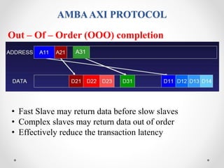 Amba axi 29 3_2015 | PPTX | Computer Networking | Computing