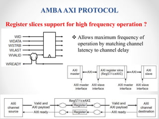 Amba axi 29 3_2015 | PPTX | Computer Networking | Computing