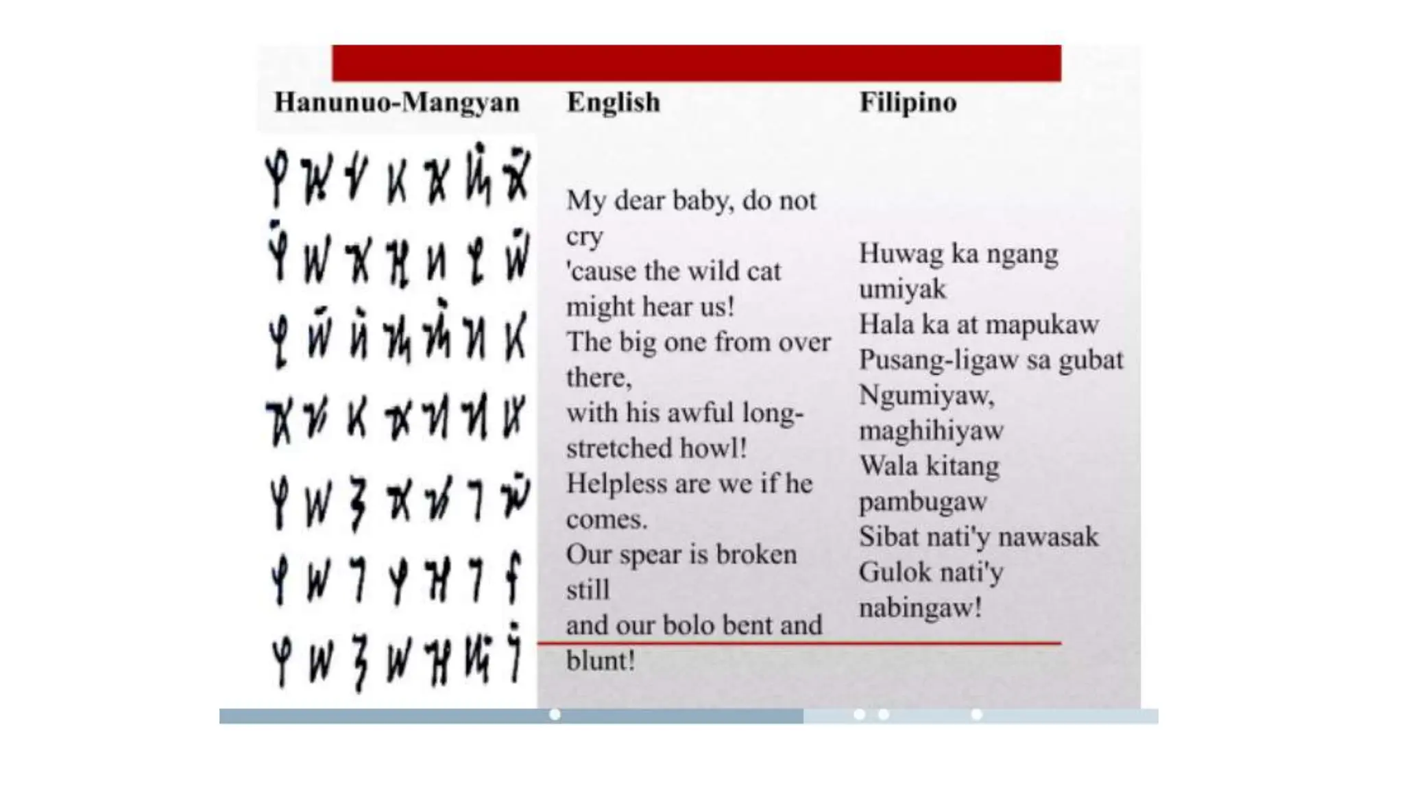 Ambahan of Mindoro/ What is ambahan? what is the use of ambahan? | PPT