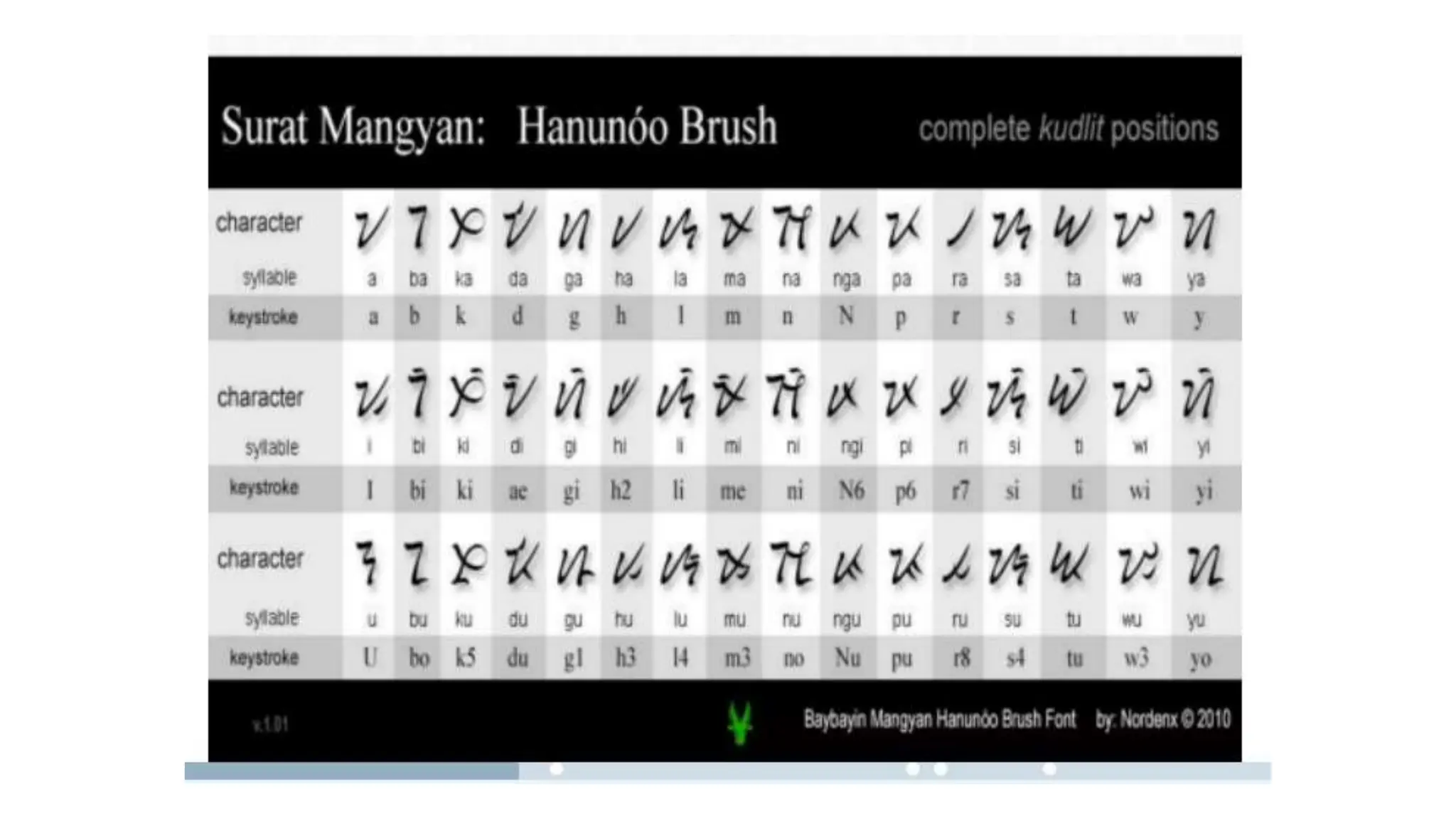 Ambahan of Mindoro/ What is ambahan? what is the use of ambahan? | PPT