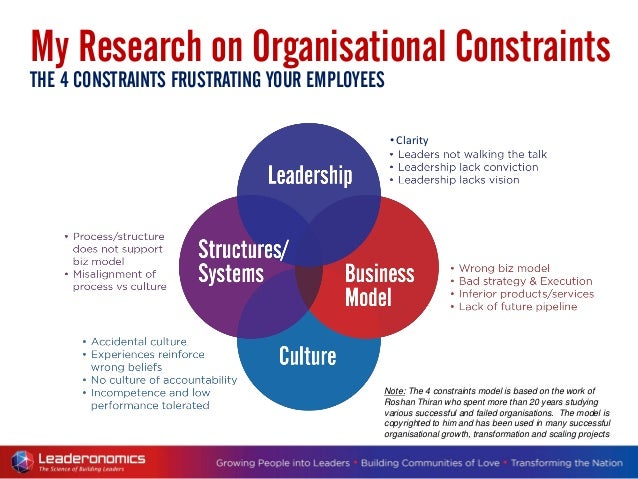 Growing & Scaling Your Business - The 4 Constraints That is constrain…