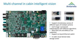 Ambarella(06/2021)--Application of ambarella AI vision chip solution in ...