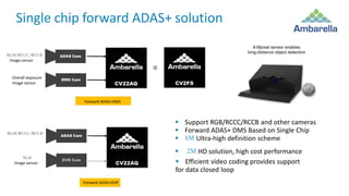 Ambarella(06/2021)--Application of ambarella AI vision chip solution in ...