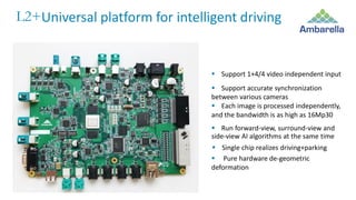 Ambarella(06/2021)--Application of ambarella AI vision chip solution in ...