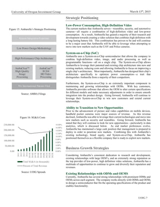 Ambarella company | PDF