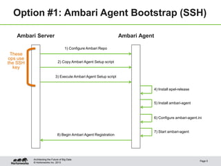 Ambari: Agent Registration Flow | PPTX