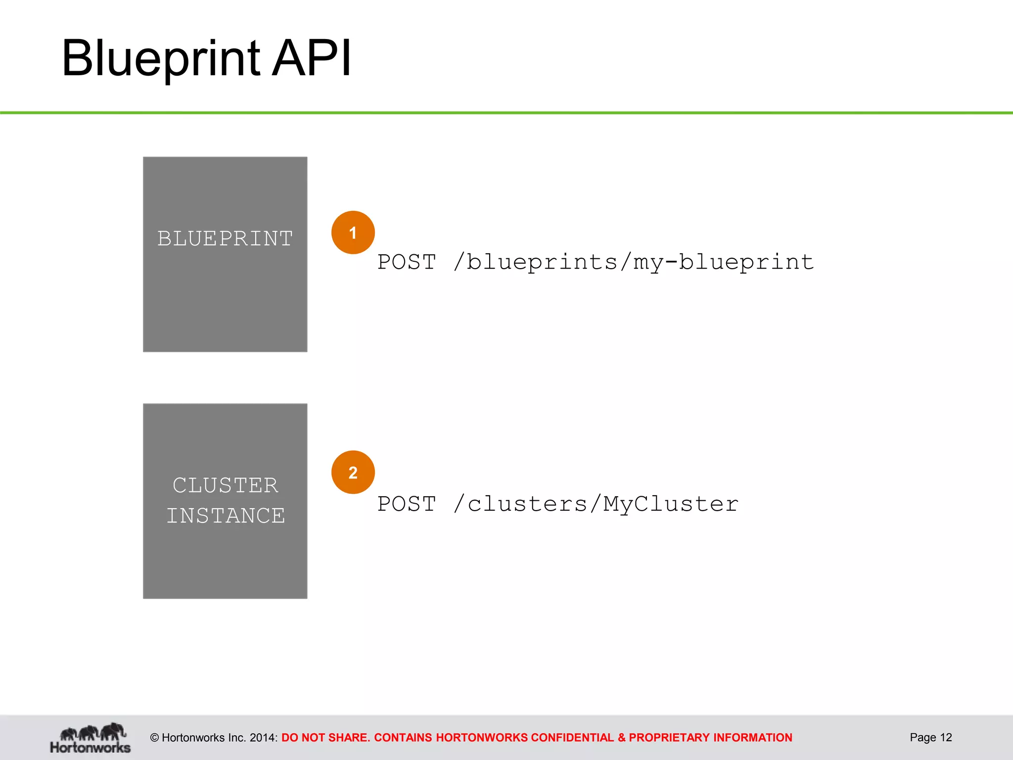 Ambari blueprints-overview | PPT