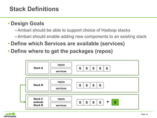 Ambari hadoop-ops-meetup-2013-09-19.final | PPT