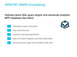 Managing Apache HAWQ with Apache AMBARI | PDF