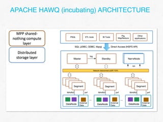 Managing Apache HAWQ with Apache AMBARI | PDF