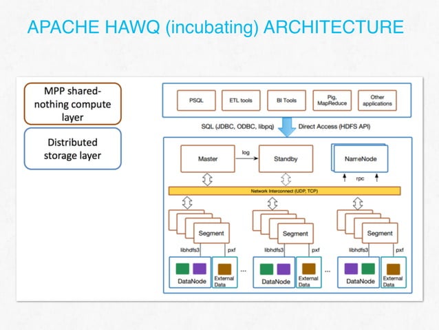 Managing Apache HAWQ with Apache AMBARI | PPT