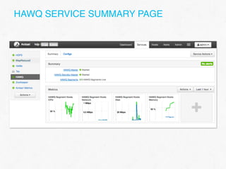 Managing Apache HAWQ with Apache AMBARI | PDF