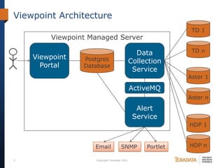 Ambari Meetup: 2nd April 2013: Teradata Viewpoint Hadoop Integration ...