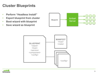 Ambari Meetup: Ambari Futures | PPT