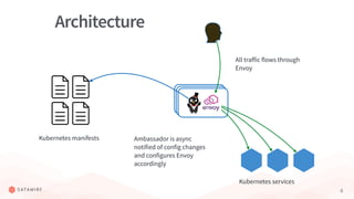 Ambassador Kubernetes-Native API Gateway | PPT