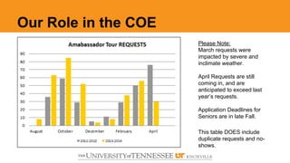 UTK Engineering Ambassador Presentation | PPT