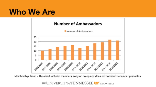 UTK Engineering Ambassador Presentation | PPT