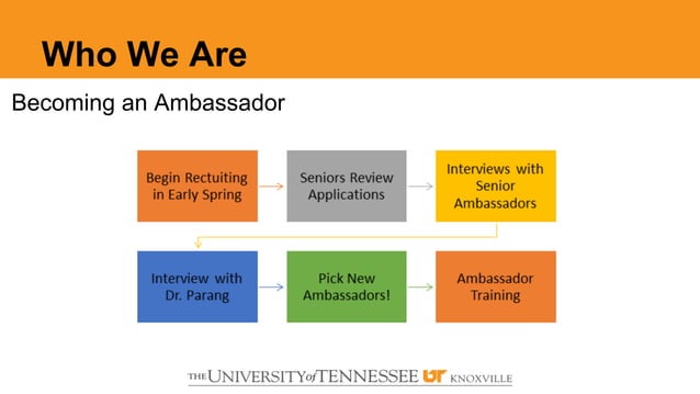 UTK Engineering Ambassador Presentation | PPT
